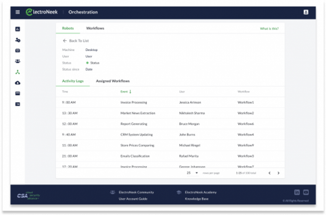 Electroneek Reviews & Ratings from Users | SaasList