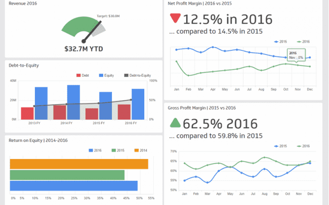 the-top-10-kpis-for-improving-customer-experience-saaslist
